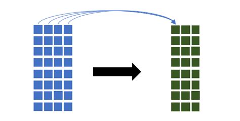 Gnns 图神经网络学习笔记 Hearys Blog
