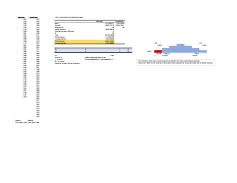 Ch11 Bus224 Lab Assignments For Chapter 11 Male Sales Female Sales T Test Two Sample
