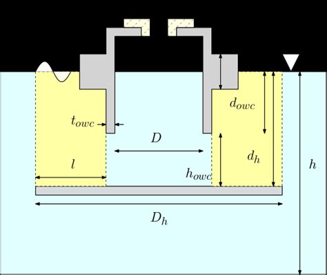 Sketch Of A 2D Cross Sectional View Left A View Of The OWC Model