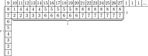 Geometric Complexity Theory Semantic Scholar