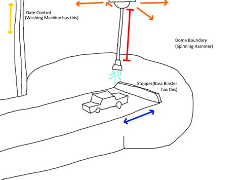 Wrecker Simulation Cc2 Crusher Suggestions Car Crushers Forum