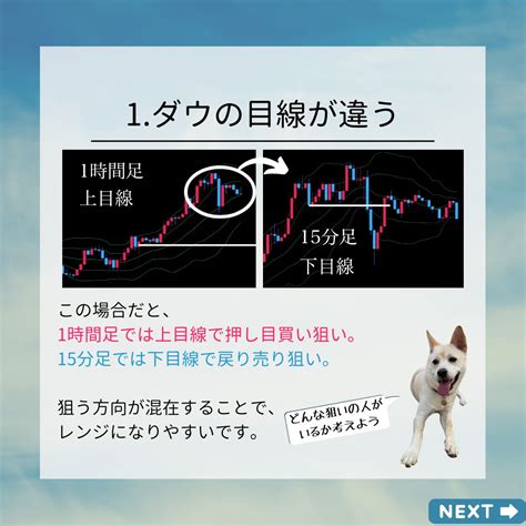 Kouベーシストfx手法研究家and物理学者 Bassistfxkou Twitter
