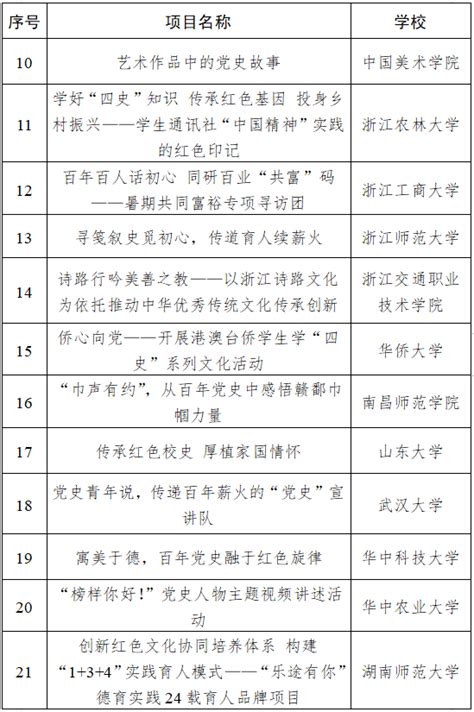 第六届全国高校“礼敬中华优秀传统文化”系列活动遴选结果公示央广网
