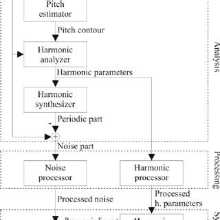 General Voice Processing Scheme Download Scientific Diagram