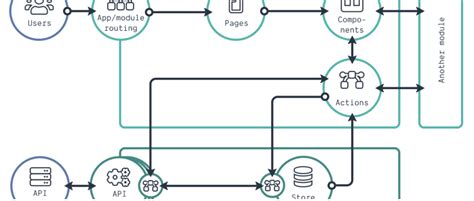 17 Articles Of September 2019 To Learn Javascript Flatlogic Blog