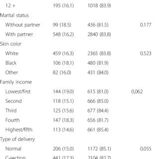 Concordance Measures Of ANC Indicators From The ANC Card And Download Scientific Diagram