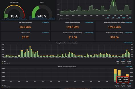 How To Properly Aggregate Data To A Graph Influxdb Grafana Labs Community Forums