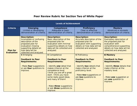 Peer Review Rubric For Section Three Ryan Peer Review Rubric For