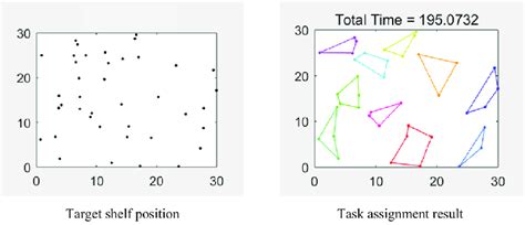 Task Assignment Results Of 10 Agvs Download Scientific Diagram