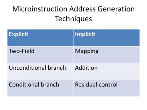 Ppt Chapter 16 Microprogrammed Control Powerpoint Presentation Free Download Id6497284