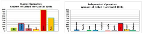 Geomodes Publications Who Drills The Longest Horizontal Wells In