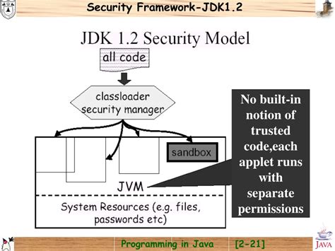 ppt introduction to java and java program powerpoint presentation