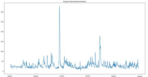 Streamflow Data Representation Download Scientific Diagram