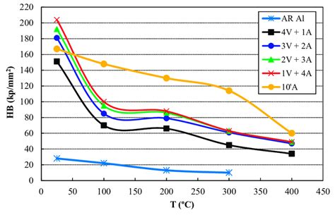 Hardness Results Of The Sintered Compacts Measured At Room Temperature