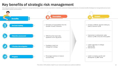 Organizational Risk Management Training And Mitigation Strategy