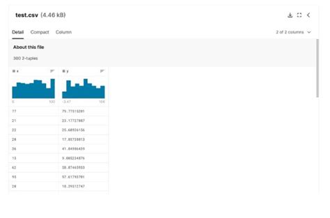 Primary Supervised Learning Algorithms Used In Machine Learning