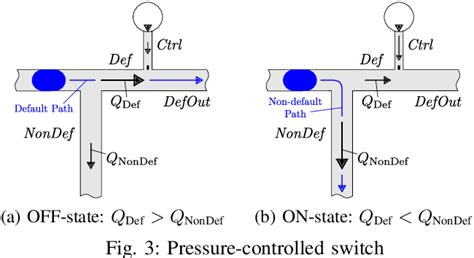 Figure 1 From A Concept Towards Pressure Controlled Microfluidic