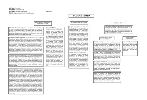 Mapa Conceptual Sobre El Conductismo Descargar Gratis Pdf