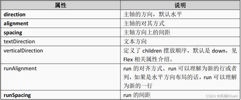flutter页面布局：padding边距，row水平布局，column垂直布局，expanded，wrap流式布局 flutter row