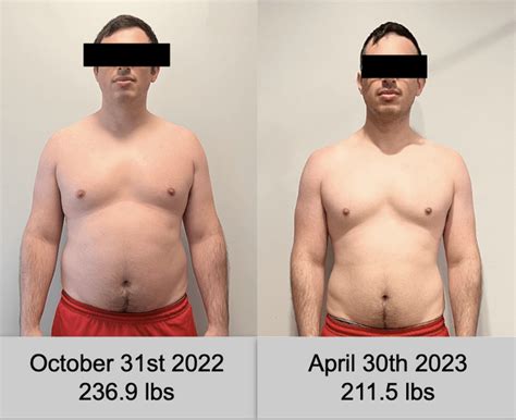 6 Month Macrofactor Progress Rmacrofactor