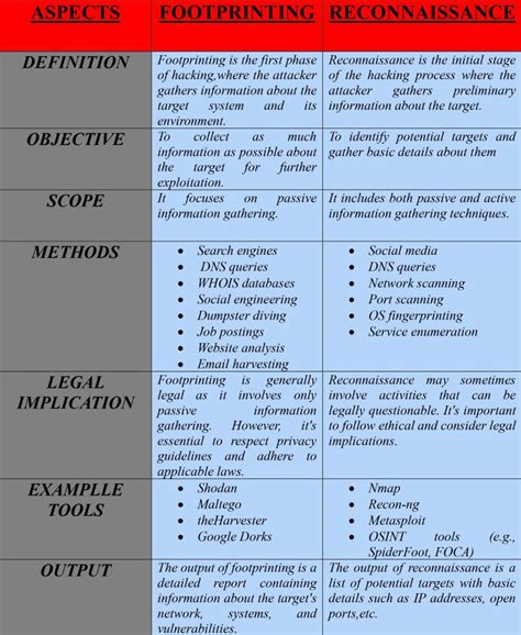 Athithian S On Linkedin Senselearner Cybersecurity
