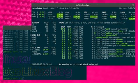 Alternative Für Top Htop Und Co System Monitoring Im Terminal Mit
