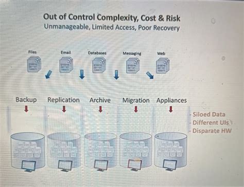 Sanyam Arora On Linkedin Why Unique Challenges Now Backup