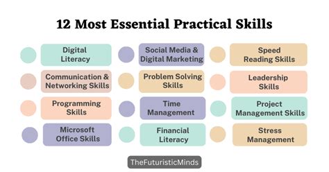 12 Practical Skills That Will Make You More Employable