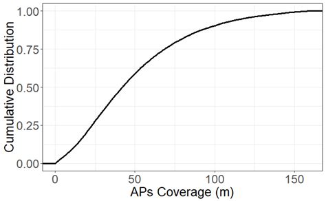 aps coverage over 40k aps download scientific diagram
