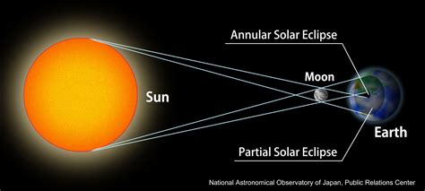 Annular Eclipse Weather Forecast Xenia Karoline
