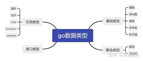 go入门 知乎