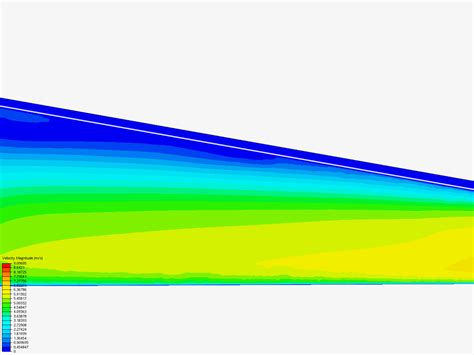 Co2 Car By Jtwitchett Simscale