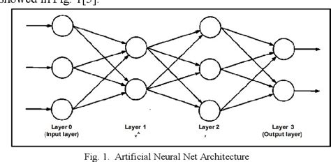 Figure 1 From Classification Of Different Degrees Of Ginkgo Leaf