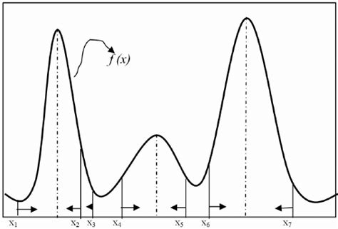 Gradient Mode Clustering Download Scientific Diagram