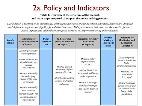 Ppt Indicators For Green Economy And Green Policies Powerpoint