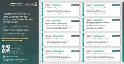 Prince Sultan University On Linkedin Princesultanuniversity