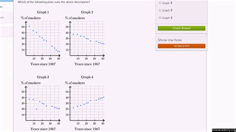 Clusters In Scatter Plots Article Worksheets Samples