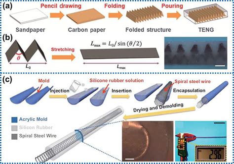 Design Of Electrode Materials For Stretchable Triboelectric