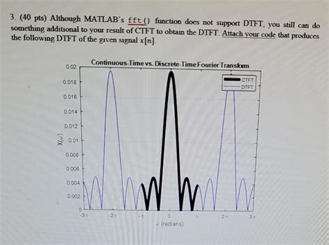 solved 3 40 pts although matlab s fft function does