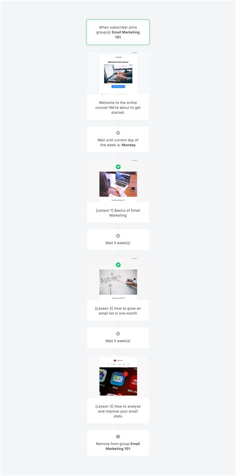 15 Email Automation Templates To Help Streamline Your Workflow MailerLite