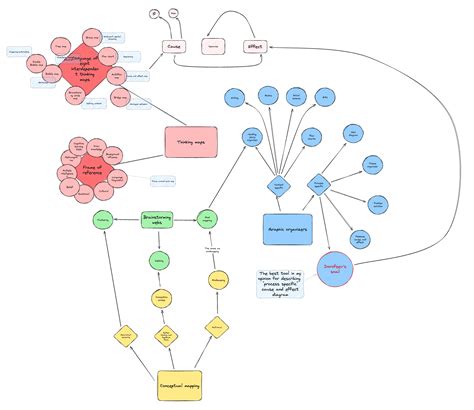 Make Good Notes But How Knowledge Management Obsidian Forum