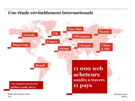 Pwc Etude Web Acheteurs Dans Les Pays émergents