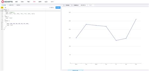 Axure Javascript Echarts Axure