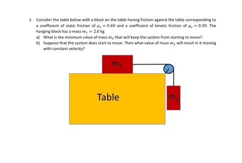 Solved Consider The Table Below With A Block On The Table Chegg