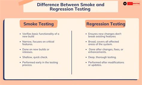 Difference Between Smoke And Regression Testing Bugspotter