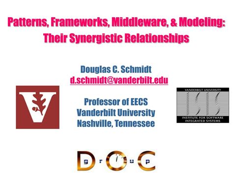 Ppt Patterns Frameworks Middleware And Modeling Their Synergistic Relationships Powerpoint