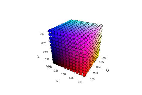 3d plotting packages new to julia julia programming language
