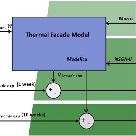 Calibration Results Summary Download Scientific Diagram