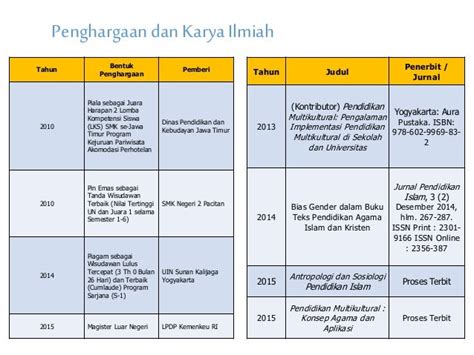 Life Mapping