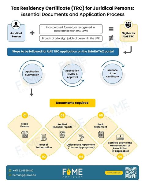 Uae Trc For Individuals Essential Documents And Application Process